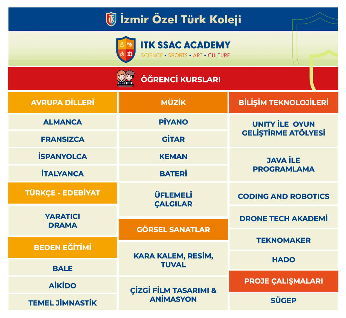 ITK SSAC Academy - İzmir Özel Türk Koleji